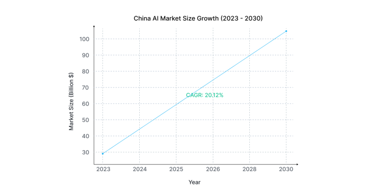 27 Mind-Blowing AI Industry Growth Statistics in 2024 (and beyond ...