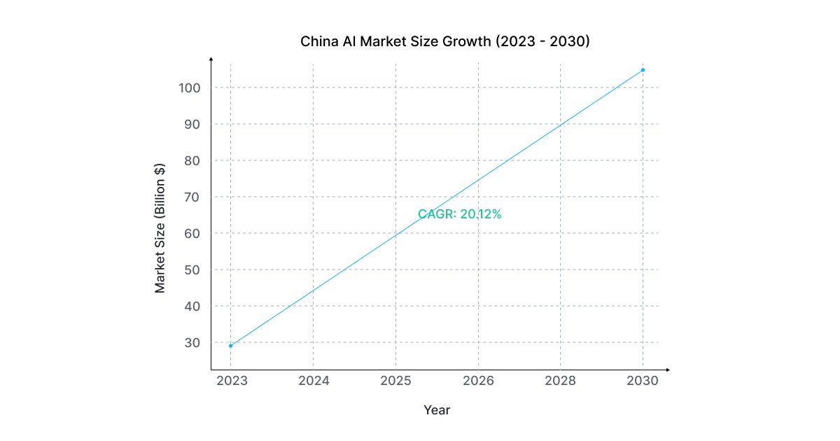 AI Industry Growth Metrics 2026: Data Investors & Builders Watch - Blue ...