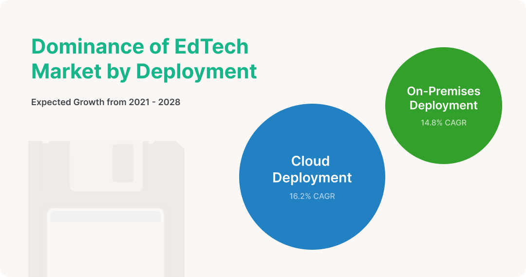 Discover the Edtech Statistics That Are Changing Education
