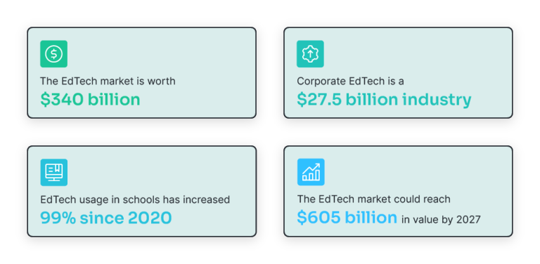 Discover the Edtech Statistics That Are Changing Education