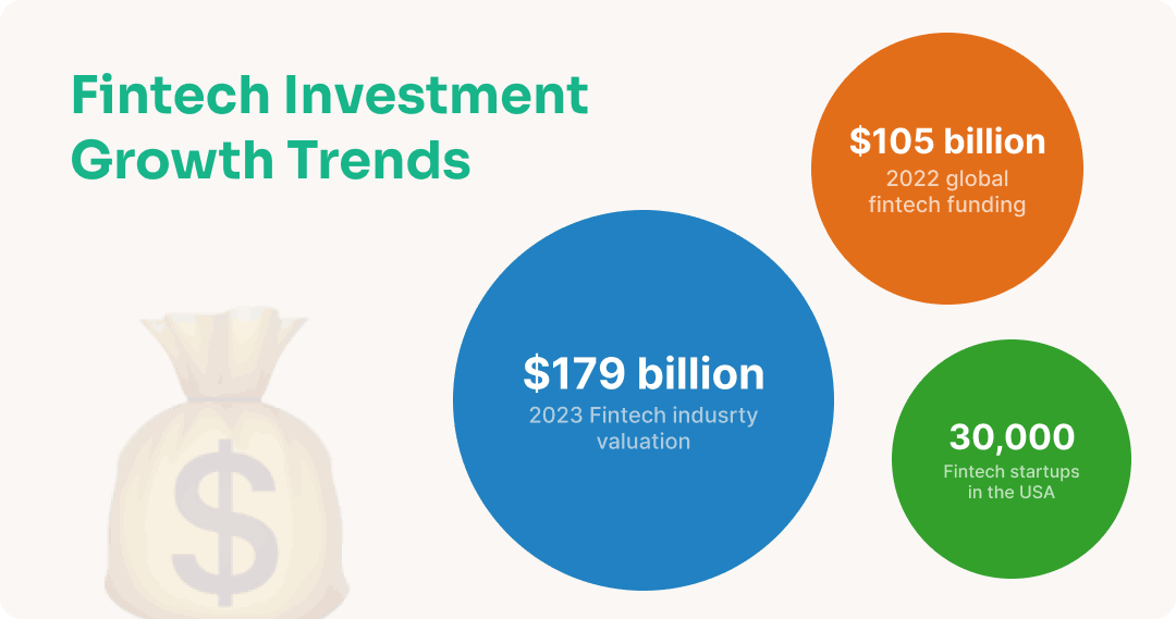 Fintech Market Growth Statistics - Blue Tree Digital