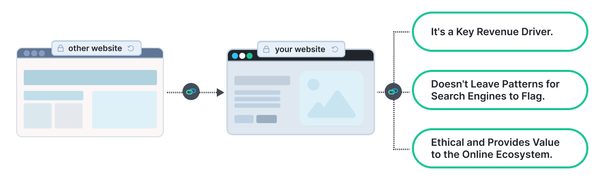 Guide to Linkable Assets: 2025 Edition - Blue Tree Digital