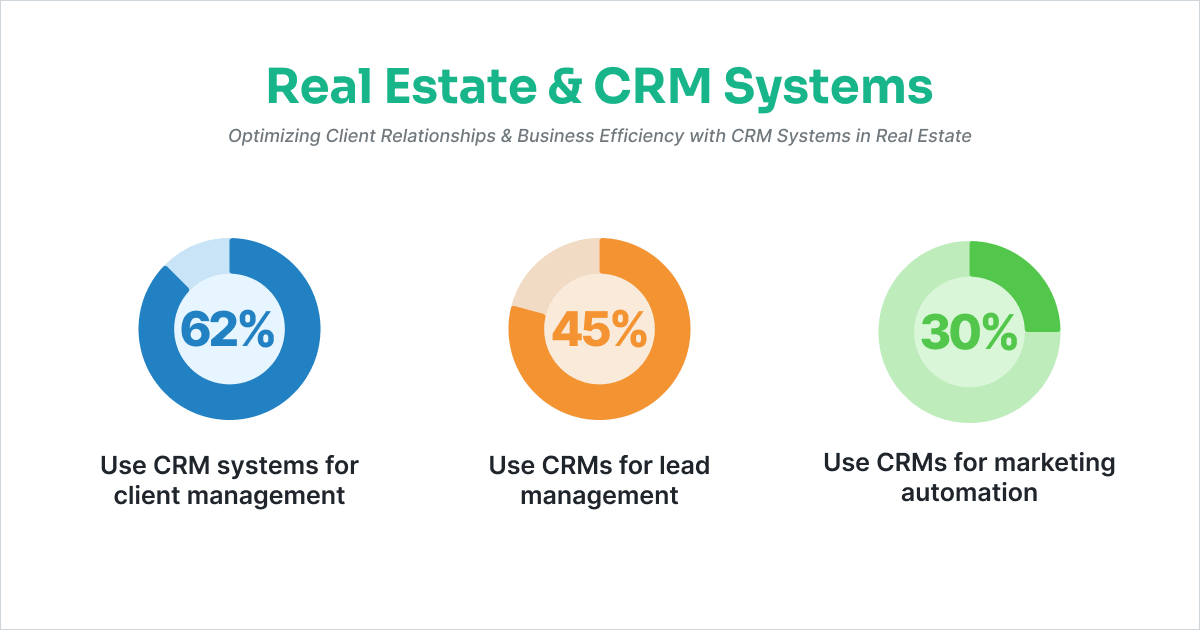 Exploring the Dynamic Real Estate Landscape: Online Growth Trends and ...