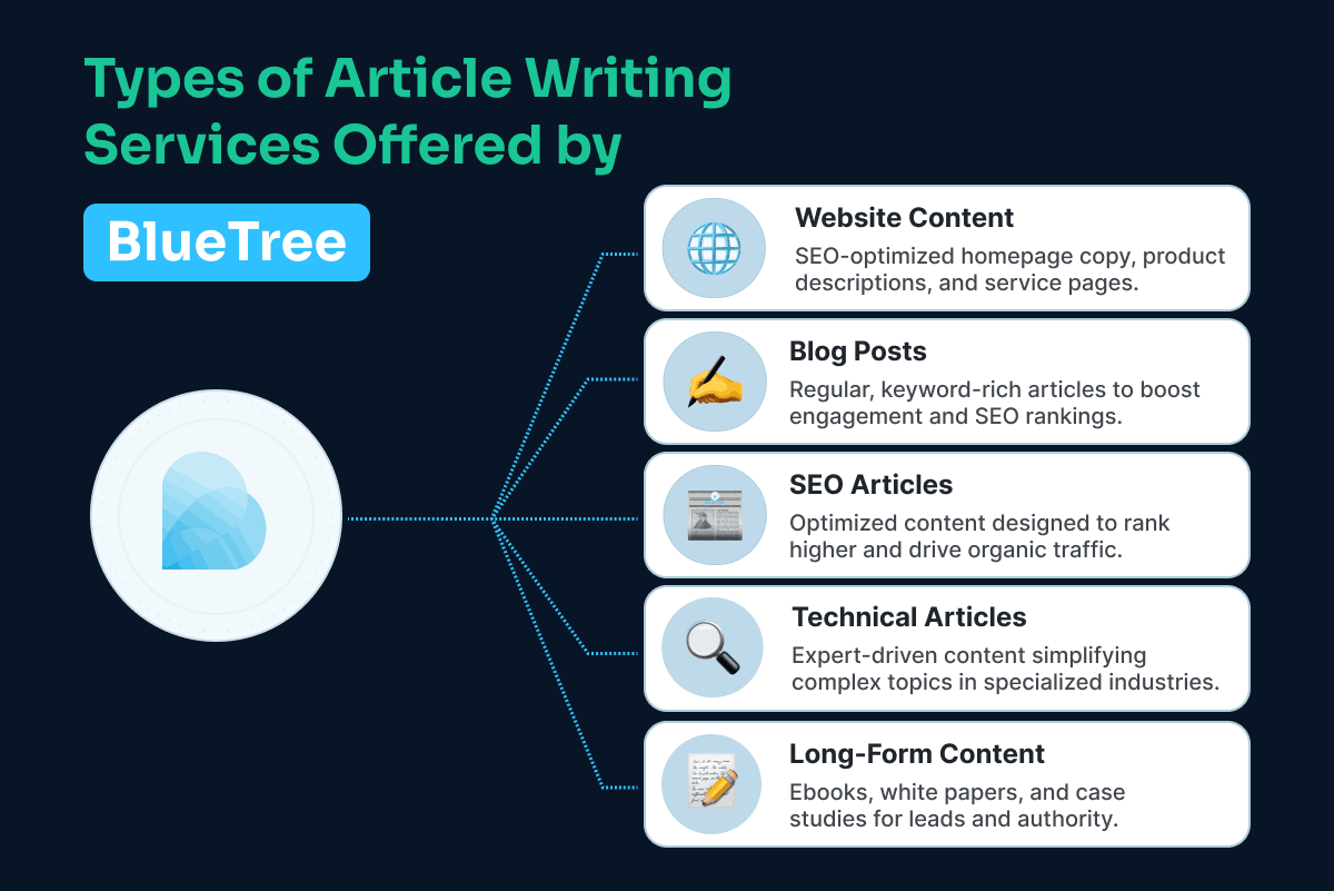 Article Writing Services