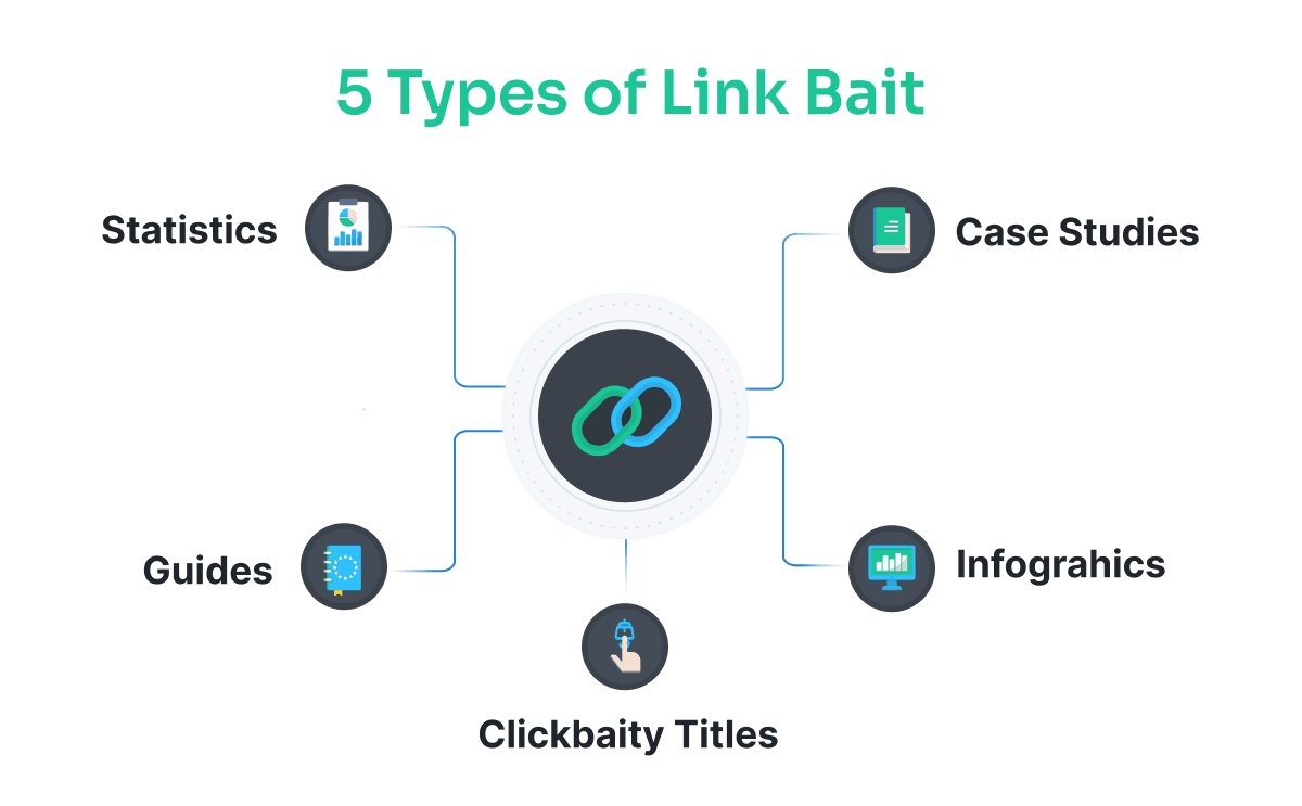 Link Baiting: Organic Link-building That Works - Blue Tree Digital